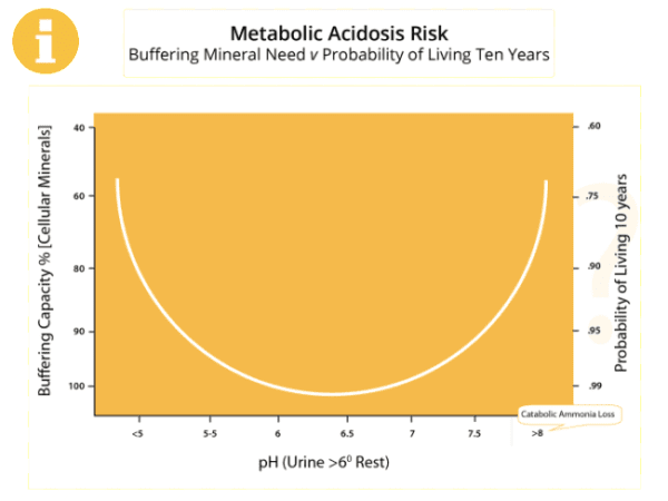 How to test urine pH level | Dr. Russell Jaffe